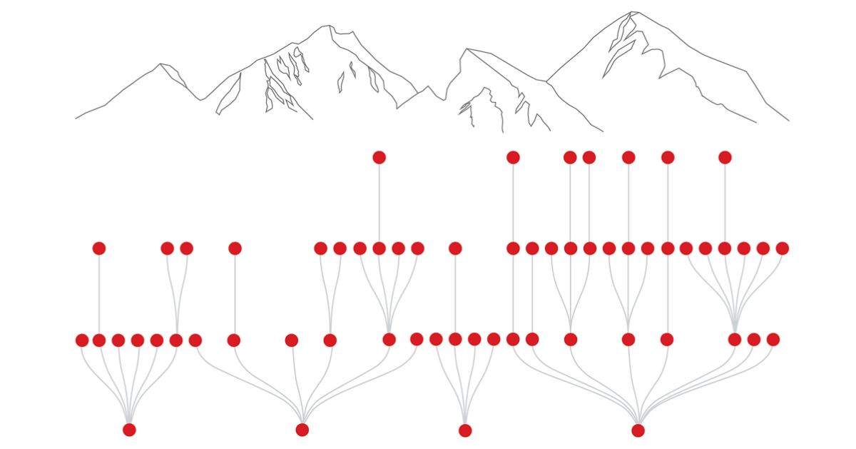 Projet pionnier AlgorithmWatch Suisse | Engagement Migros